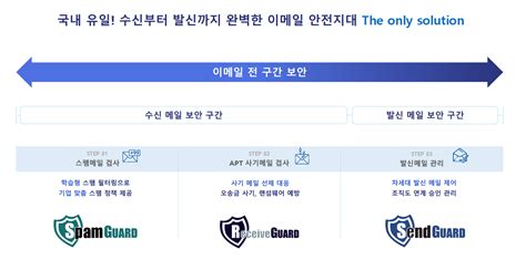 이메일 보안 주노티엔씨 주