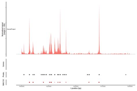 Gene Annotation Problem Issue Stuart Lab Signac GitHub