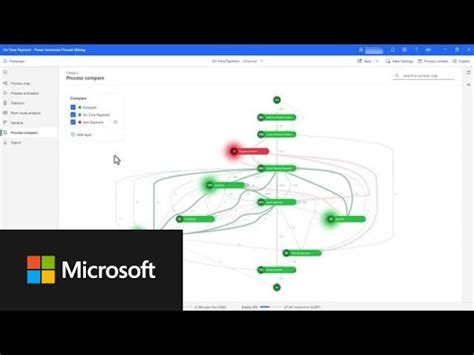 Microsoft Hyperautomation Demo Use Case Of Automatio