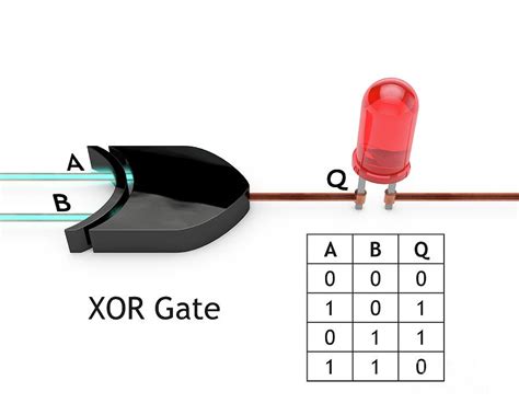 Xor Logic Gate Photograph By Science Photo Library Pixels