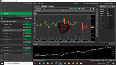 Swing Trader Cbot For Pro Trading Nomad Trading Robots