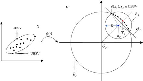 Figure 1 From High Speed Inline Defect Detection For Tft Lcd Array Process Using A Novel Support