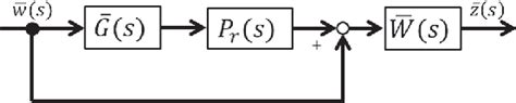 Figure 8 From Design Of Parallel Feed Forward Compensator By Using Descriptor Form And