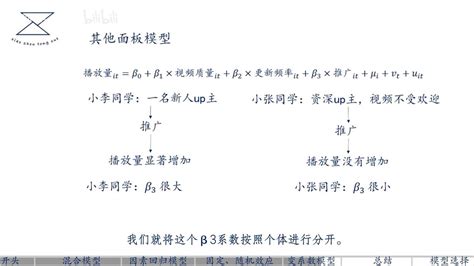 面板数据4 模型简介:混合模型、固定效应模型和随机效应模型 哔哩哔哩 面板数据4 模型简介:混合模型、固定效应模型和随机效应模型 哔哩哔哩