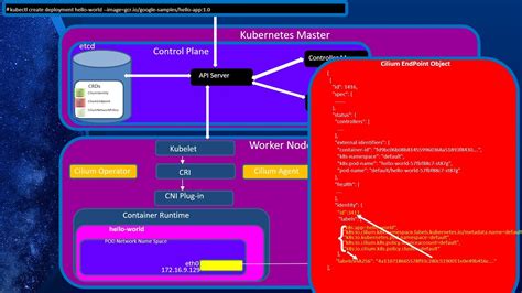 cilium kubernetes cni provider part 2 security policies and observability leveraging hubble