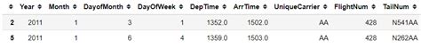 Make Your Data Manipulation Fast Fluent And Fun Using The Dfply
