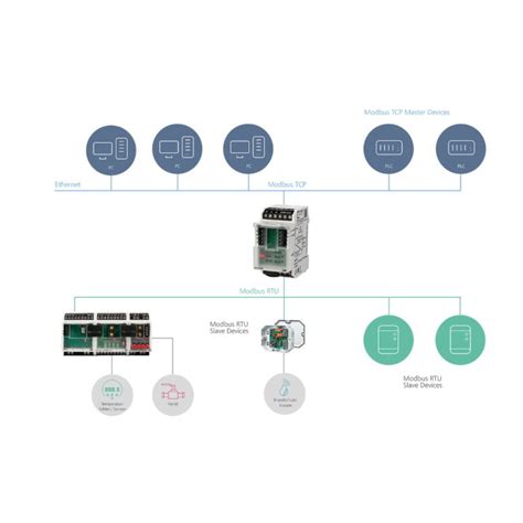 Gateway Modbus RTU Modbus TCP Signum Domotica