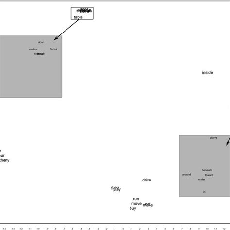 collapsing an outer product matrix with aperiodic convolution where x
