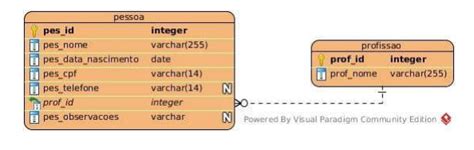 Github Leeomantovanii Crud Php Oo Postgresql Bootstrap Cria O De Crud Php Orientado A