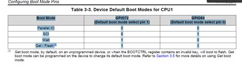 Ccstms320f28379d Switch Between Usb Boot And Flash Boot C2000 Microcontrollers Forum C2000