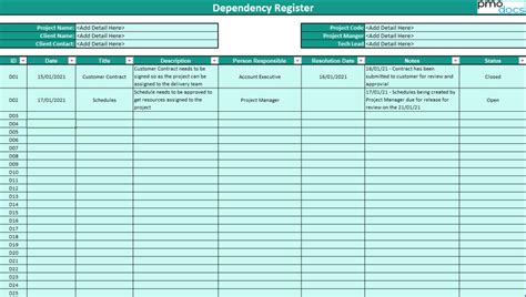 basic dependency reg pmodocs templates
