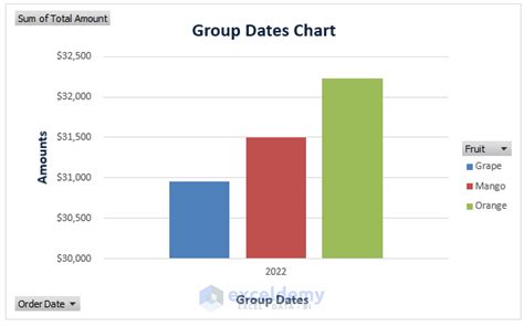 How To Group Dates In Excel Chart 3 Easy Methods Exceldemy