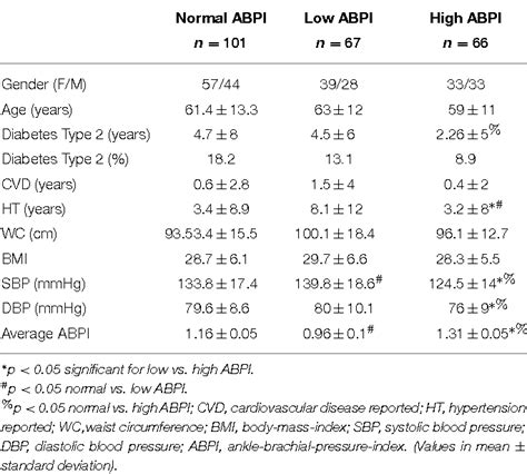 Table 1 From Complex Nonlinear Autonomic Nervous System Modulation Link Cardiac Autonomic