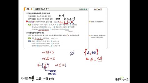 라이트쎈 수학 하 1강 집합의 뜻과 표현 개념설명 Youtube