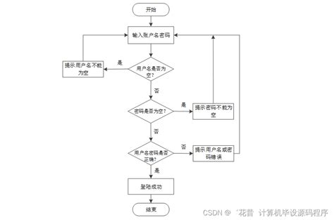 【附源码】java计算机毕业设计的高校车辆租赁管理系统（程序lw部署） Csdn博客