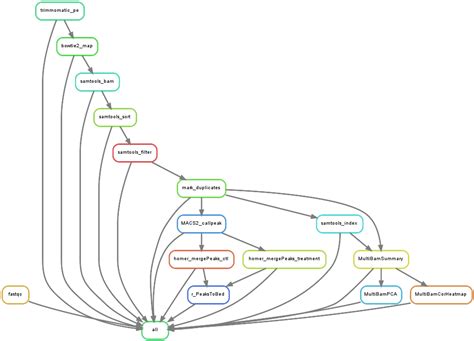 github mhu10 smk chipseq