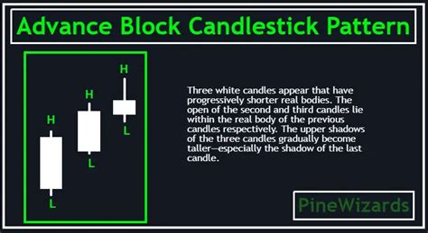 detecting advance block candlestick pattern in pine script pine wizards