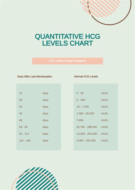 Free Quantitative Hcg Levels Chart Template To Edit Online