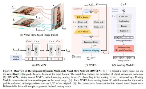 Cvpr 2023 视频aigc，预测 插帧 生成 编辑 知乎