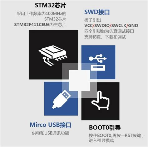 Stone串口屏 Stm32 超声波距离测量 Stone 智能串口显示屏模组