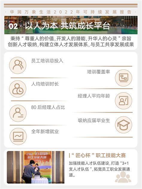 首获五星，华润万象生活发布2022年可持续发展报告手机新浪网