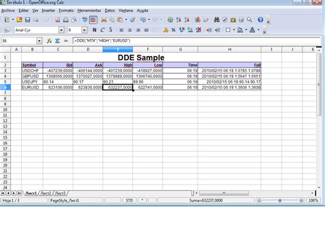 wrong values exporting mt4 data thru dde mt4 mql4 and metatrader 4