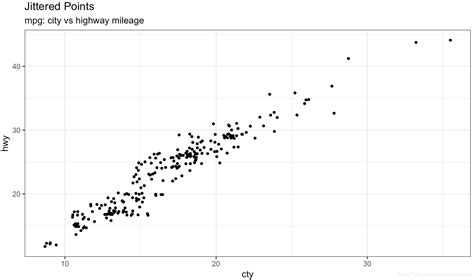 50个ggplot2可视化案例ggplot2案例csdn Csdn博客