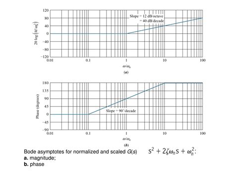 PPT Bode Plots In Frequency Domain Analysis PowerPoint Presentation Free Download ID