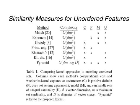 Ppt The Pyramid Match Kernel And Its Improvement Powerpoint Presentation Id1448896