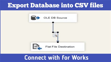Create Ssis Package And Sql Query By Technicalkanhai Fiverr