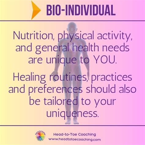Functional Vs Integrative Medicine