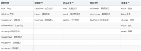 Javascript中常用事件集合和事件使用方法 阿里云开发者社区
