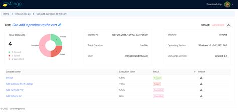 Test Execution With Multiple Datasets Usemango