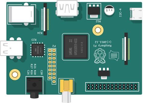 Raspberry Pi Allthingstalk Docs