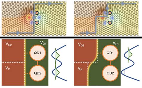 명노준 조선대 교수 그래핀 나노버블 이용 조절 가능한 양자비트 개발 전자신문