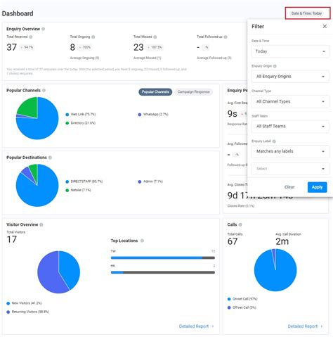 Reports And Analytics