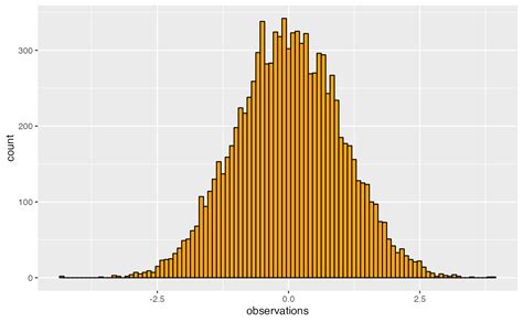Lab Sampling Distributions Rstatsmethods