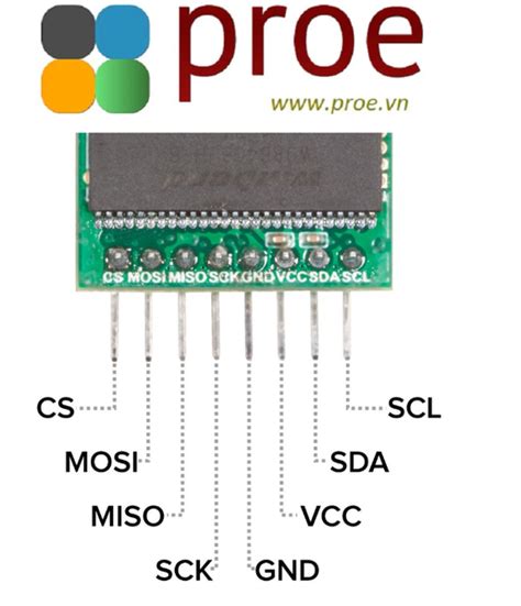 arducam mini module camera shield 5mp plus ov5642 camera module for