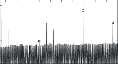 Output Spectrum F Lo 19 8 Ghz P Lo 2 Dbm Rf 25 Download