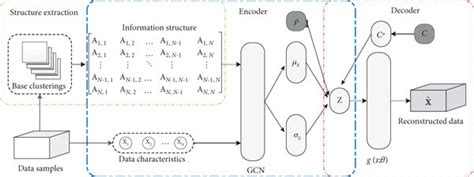 Overall Framework Of The Proposed Gce Model The Proposed Model Download Scientific Diagram