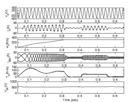 Dynamic Response Of 6 Pulse Diode Rectifier Fed Vcimd With Load
