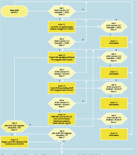 The Rule Based Approach To Traffic Control Librt