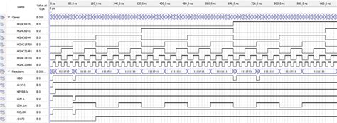 Timing Diagram In Quartus Ii Download Scientific Diagram