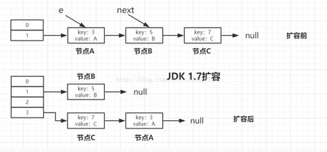 史上最详细的 Jdk 18 Hashmap 源码解析jdk18 Map Csdn博客