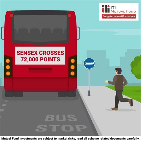 Hitesh Thakkar On Linkedin Mutualfunds Wealthmanagement Amfi