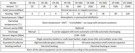 Stirred Commercial Steam Distillation Equipment With Extraction Basket