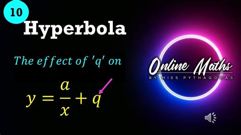 Grade 10 Functions Hyperbola Lesson2 Influence Of Q On The Hyperbola Youtube