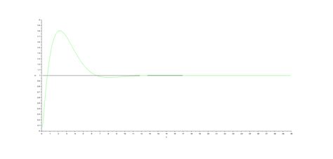 Proportional Integral And Derivative Control Control Circuitbread