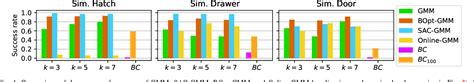 Figure 4 From Bayesian Optimization For Sample Efficient Policy Improvement In Robotic