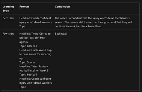 Promptengineering Patrick Ladon